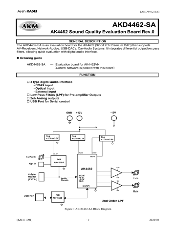 AKM AK4462VN Evaluation Board Manual | Manualzz