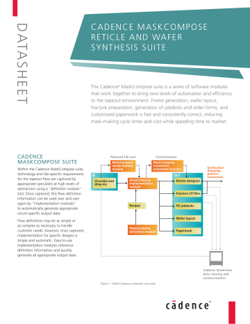 Cadence MASK COMPOSE RETICLE AND WAFER SYNTHESIS SUITE Datasheet | Manualzz