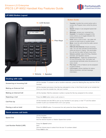 LG-Ericsson iPECS LIP-9002 Key Features Manual | Manualzz