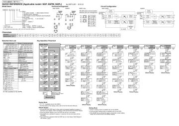 Shinko Quick Reference Instruction Manual | Manualzz