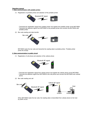 Denso BHT-8000 Operation Manual | Manualzz