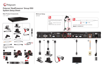 Polycom realpresence group 550 System Setup Sheet | Manualzz