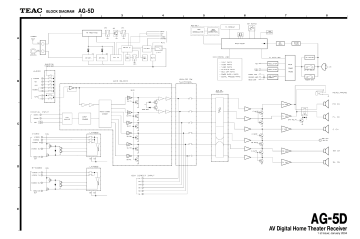 Teac AG-5D Block Diagram | Manualzz