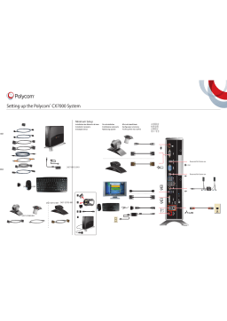 Polycom CX7000 - Setup Manual, Administrator's Guide, User's Guide