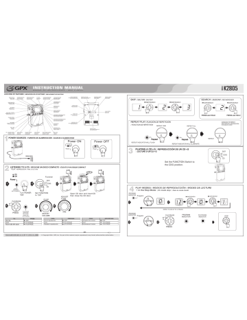 GPX K2805 Instruction Manual | Manualzz