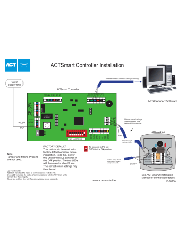 ACT SMART CONTROLLER Installation Manual | Manualzz