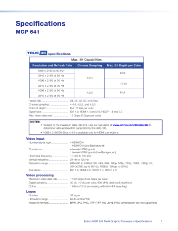 Extron MGP 641 Specification | Manualzz