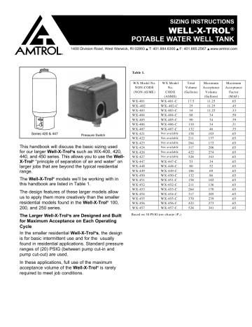 Amtrol WELL-X-TROL WX-454 Sizing Instructions | Manualzz