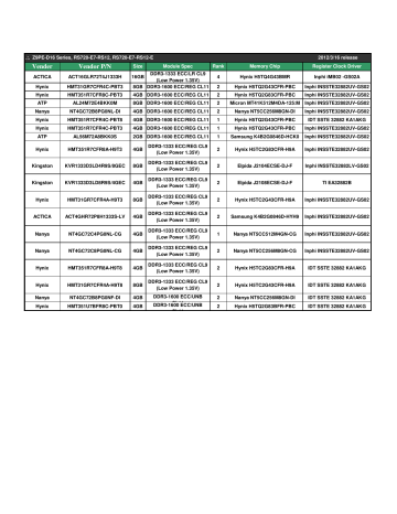 Asus Z9PE-D16 Series Compatibility Chart | Manualzz