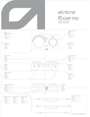 ASTRO MixAmp Pro TR Quick Start Manual | Manualzz