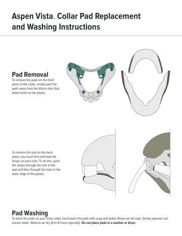 Aspen Vista Collar Pad Replacement Instructions | Manualzz