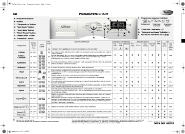 Whirlpool AWOE 9558 WP Washing machine Program Chart | Manualzz