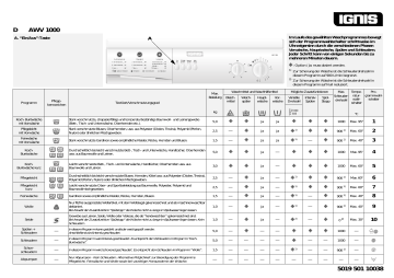 Ignis AWV 1000 Washing machine Programmdiagramm | Manualzz