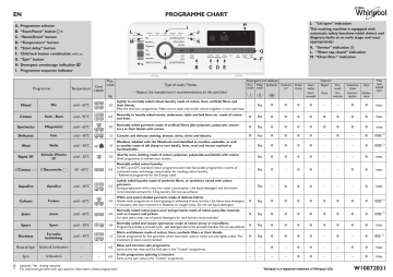 Whirlpool TDLR 60230 Washing machine Program Chart | Manualzz