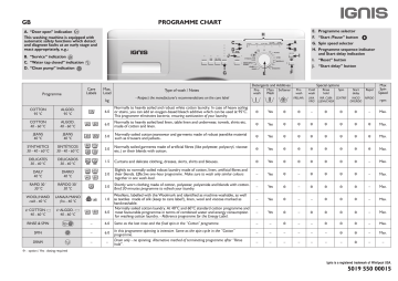 Ignis LOE 6001 Washing machine Program Chart | Manualzz
