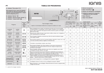 Ignis LOE 6001 Washing machine Gráfico de programas | Manualzz