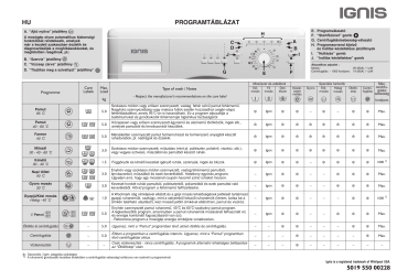 Ignis IFL 5100 Washing machine Program Chart | Manualzz