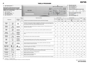 Ignis LOE 1008 Washing machine Grafico del programma | Manualzz