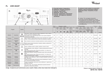Whirlpool AWE 8523 /P Washing machine Wykres programowy | Manualzz
