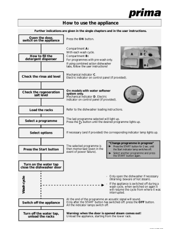 Prima LPR 600/1 Dishwasher Program Chart | Manualzz