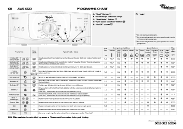 Whirlpool AWE 6523 Washing machine Program Chart | Manualzz