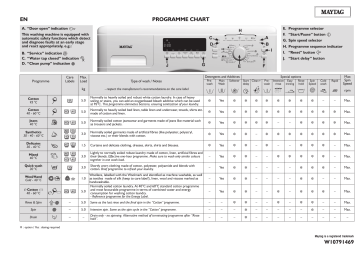 Maytag MFW0610DWT Washing machine Program Chart | Manualzz
