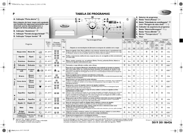Whirlpool AWOE 8310 Washing machine Gráfico de programas | Manualzz