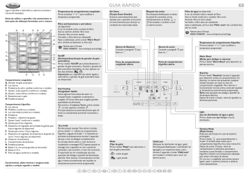 Whirlpool 20RB-D4 A+ PT Side-by-Side Gráfico de programas | Manualzz