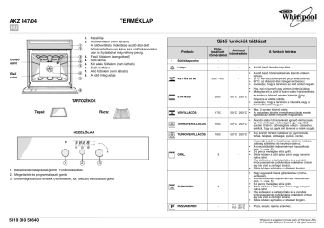 Whirlpool AKZ 447/MR/04 Oven Programový graf | Manualzz