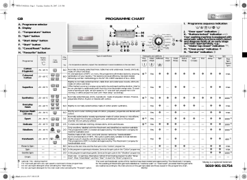 Maytag MAF7512AAW MM Washing machine Program Chart | Manualzz