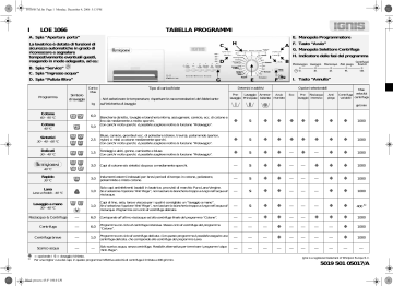 Ignis LOE 1066 IG Washing machine Grafico del programma | Manualzz