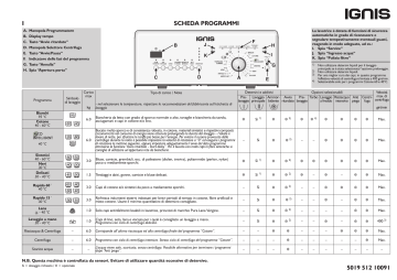 Ignis LTE 8206 Washing machine Grafico del programma | Manualzz