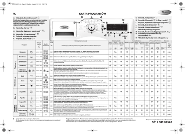 Whirlpool AWOE 81200 Washing machine Wykres programowy | Manualzz