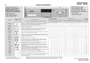 Ignis LEI 1207 Washing machine Grafico del programma | Manualzz