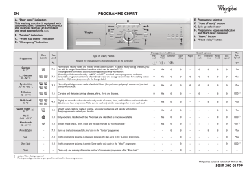 Whirlpool WWDC 7401 Washing machine Program Chart | Manualzz