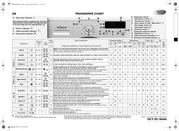 Whirlpool WWDC 8420 Washing machine Program Chart | Manualzz