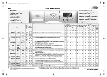Whirlpool AWOE 8514 Washing machine Programdiagram | Manualzz