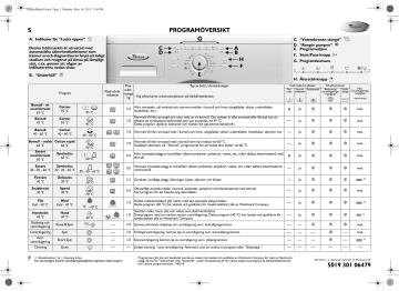 Whirlpool AWO/D 7012 Washing machine Programdiagram | Manualzz