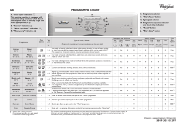 Whirlpool AWOC 7100 Washing machine Program Chart | Manualzz