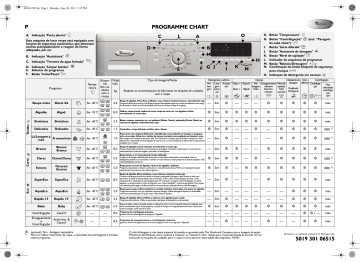 Whirlpool AWOC 8221 Washing machine Gráfico de programas | Manualzz