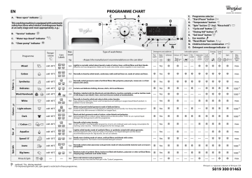 Whirlpool AWOE 9424 Washing machine Program Chart | Manualzz