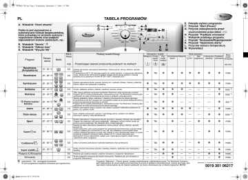 Whirlpool AWOE 9348 Washing machine Wykres programowy | Manualzz