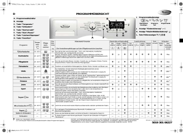 Whirlpool AWOE 8758 Washing machine Programmdiagramm | Manualzz