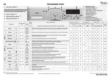 Whirlpool WWDC 8420/2 Washing machine Program Chart | Manualzz