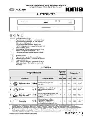 Ignis ADL 350 NB Dishwasher Program Chart | Manualzz