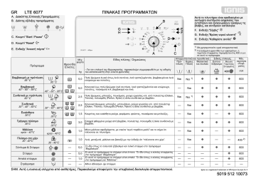 Ignis LTE 6077 Washing machine Wykres programowy | Manualzz