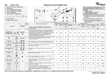 Whirlpool AWE 7727 Washing machine Program Chart | Manualzz