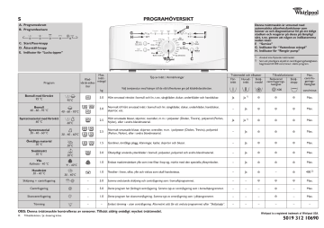 Whirlpool AWE 2316/1 Washing machine Programdiagram | Manualzz