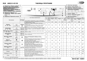 Whirlpool AWO/D 45135 Washing machine Таблица программ | Manualzz