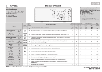Ignis AWV 8526 Washing machine Programdiagram | Manualzz